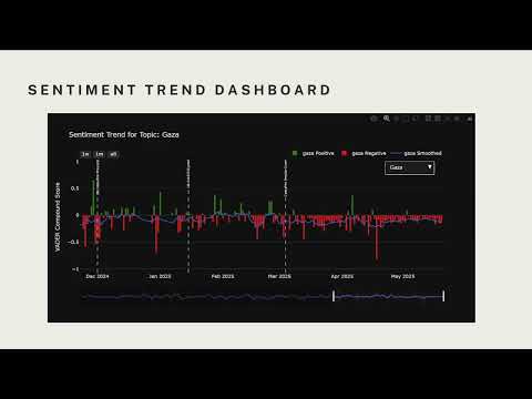 COMP90024 Assignment 2 Demonstration – Reddit Conflict Analysis Platform