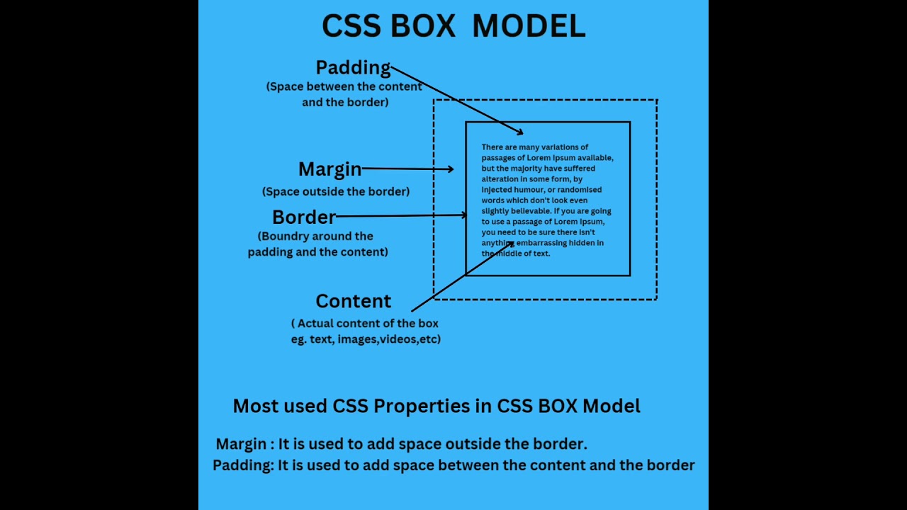 CSS BOX Model Tutorial. Learn CSS Box model easily.