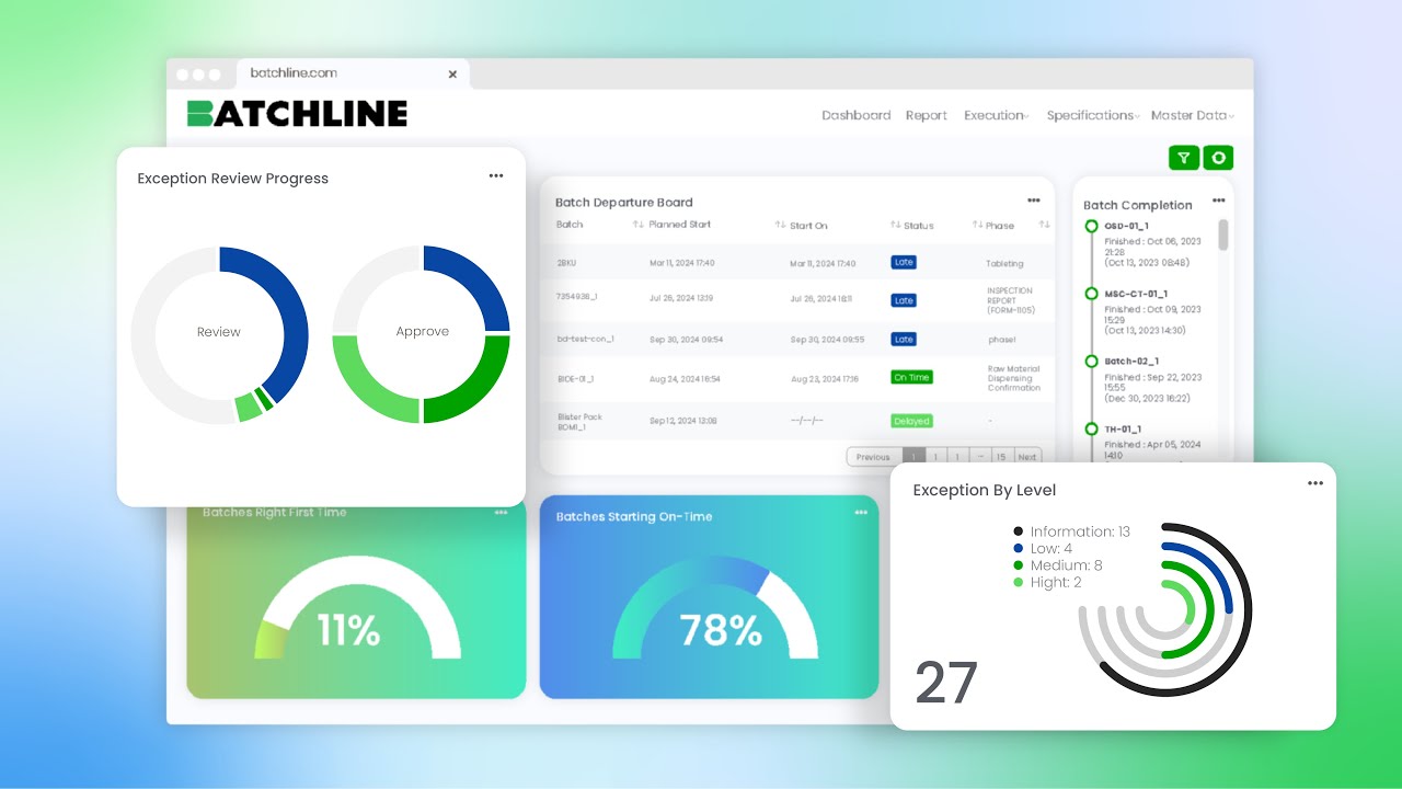 BatchLine MES: The Smart Way to Digitise GxP Manufacturing