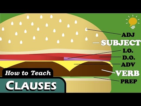 What are CLAUSES, exactly?