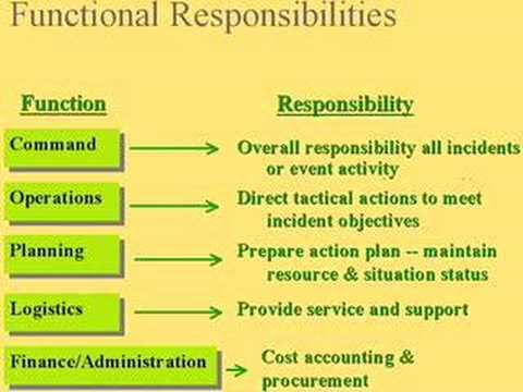 ICS-200 Primary ICS Management Functions