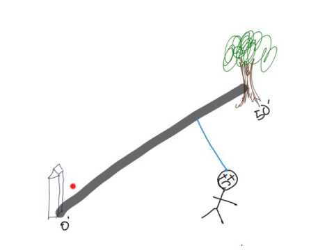 FS ch 3 Methods of Crime Scene Sketching