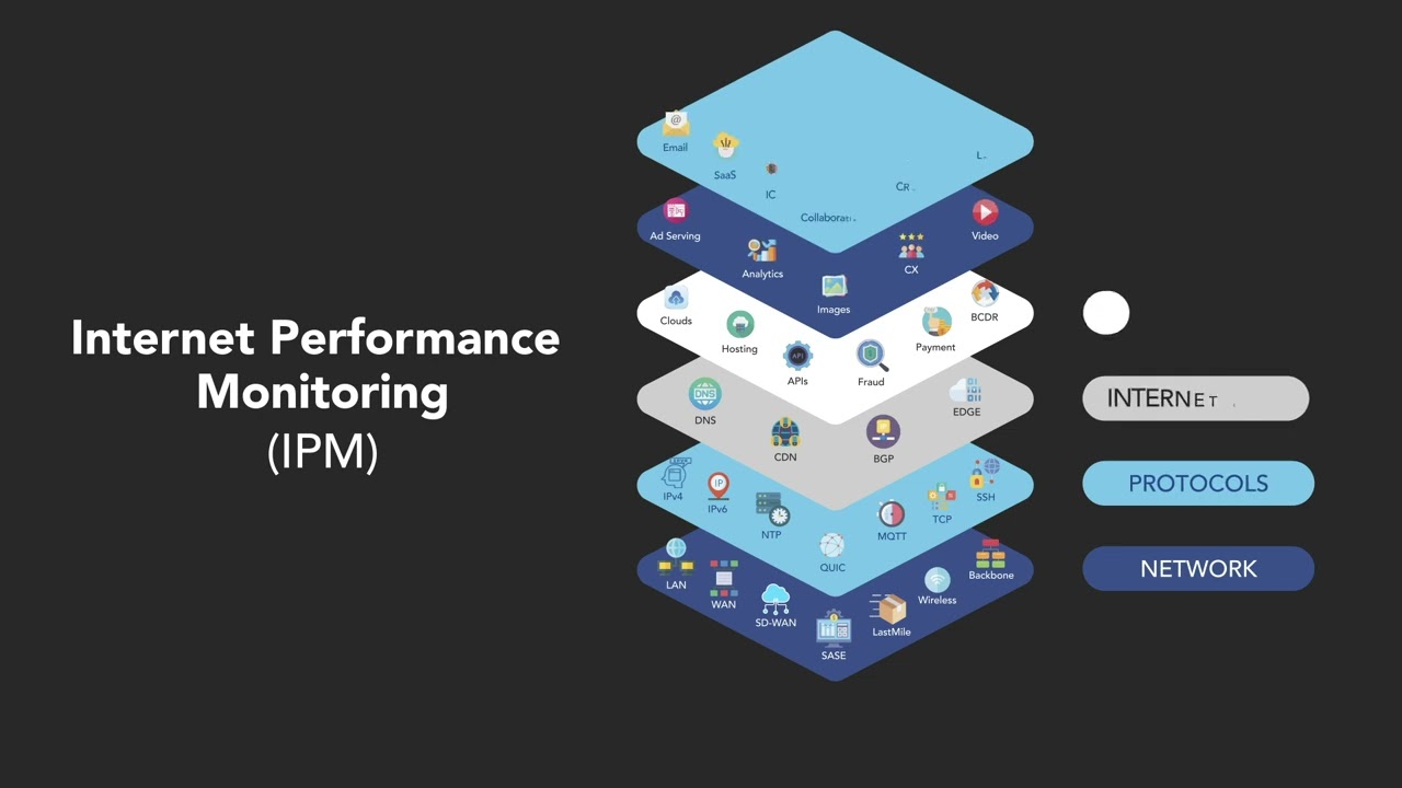 What is Internet Stack Map?