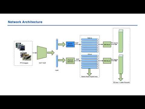 Further Non-Local and Channel Attention Networks for Vehicle Re-Identification