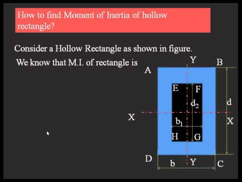 How to find Moment of Inertia of Hollow rectangle