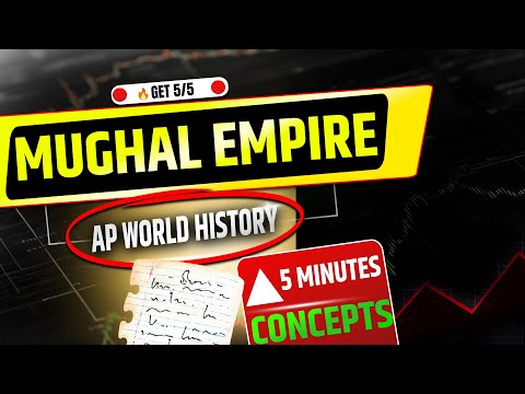 AP World History: Mughal Empire