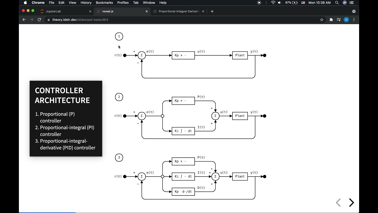 Coding in Control - Basic Proportional-Integral (PI) Controller in Python