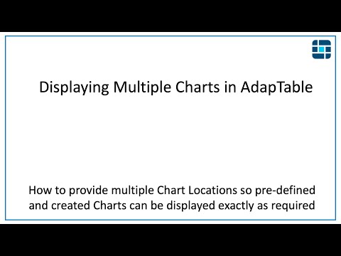 Using AdapTable to show multiple AG Grid Charts