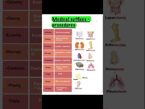 Medical Suffixes