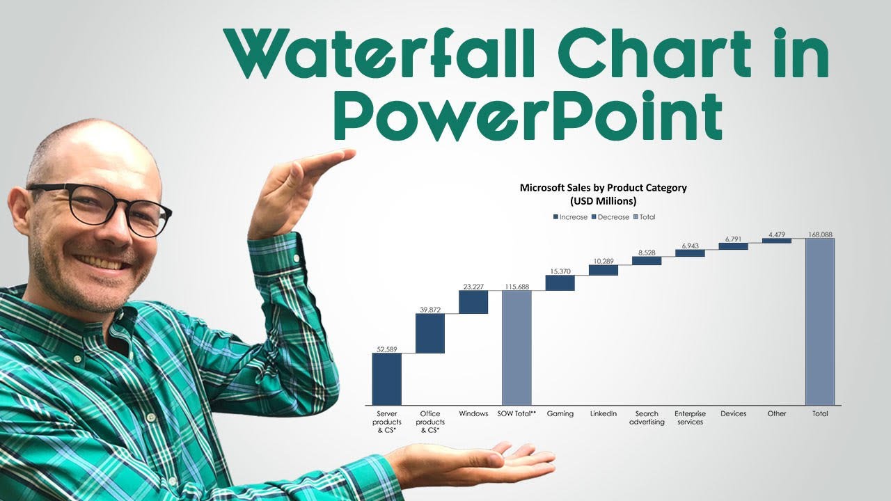 How to create a Waterfall Chart in PowerPoint