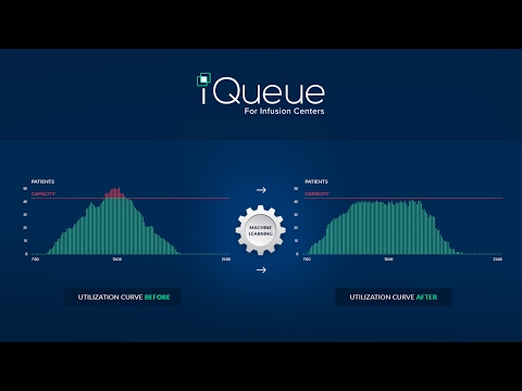 LeanTaaS IQueue - Features & Pricing (December 2025)