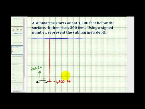 Ex: Integer Application: Feet Below Sea Level | Math Help from ...