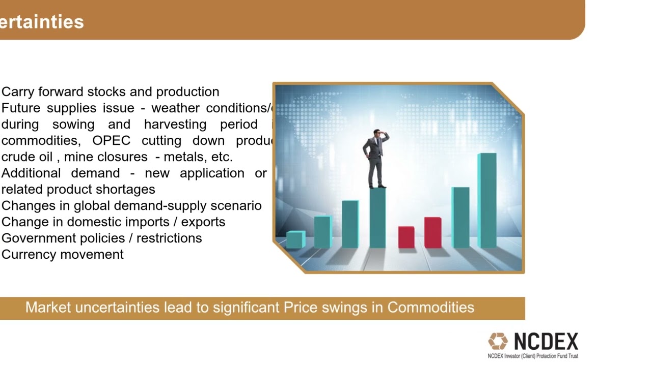 Commodity Derivative Module 2