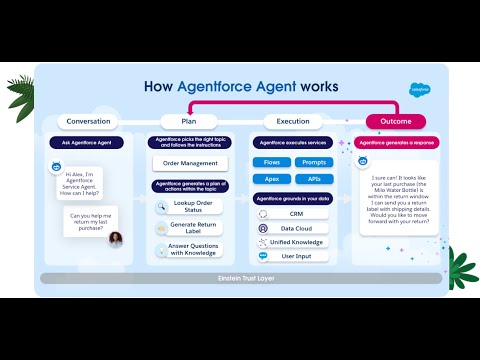 Drive Impact with Unified Data: Salesforce and Databricks in Action