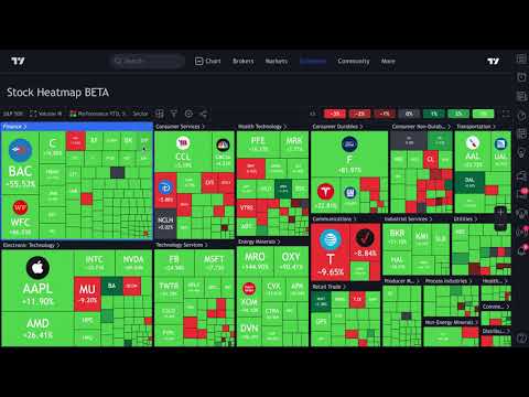 How to Use Stock Heatmaps and Crypto Heatmaps: Tutorial