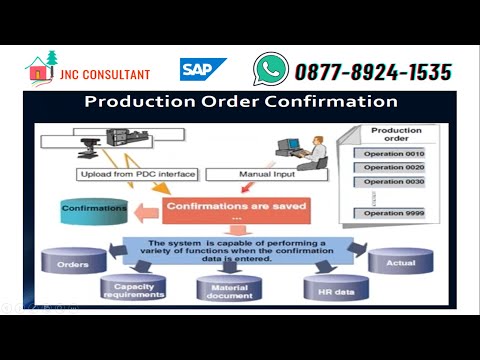 Production Order Confirmation – SAP MM/PP/QM/PM/SD