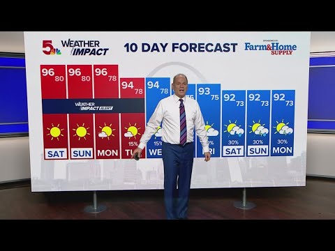 10-Day Forecast | Severe heat for St. Louis this weekend
