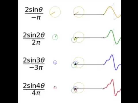 || Trigonometry functions wave || sin thitha || mathematics || mathclips ||
