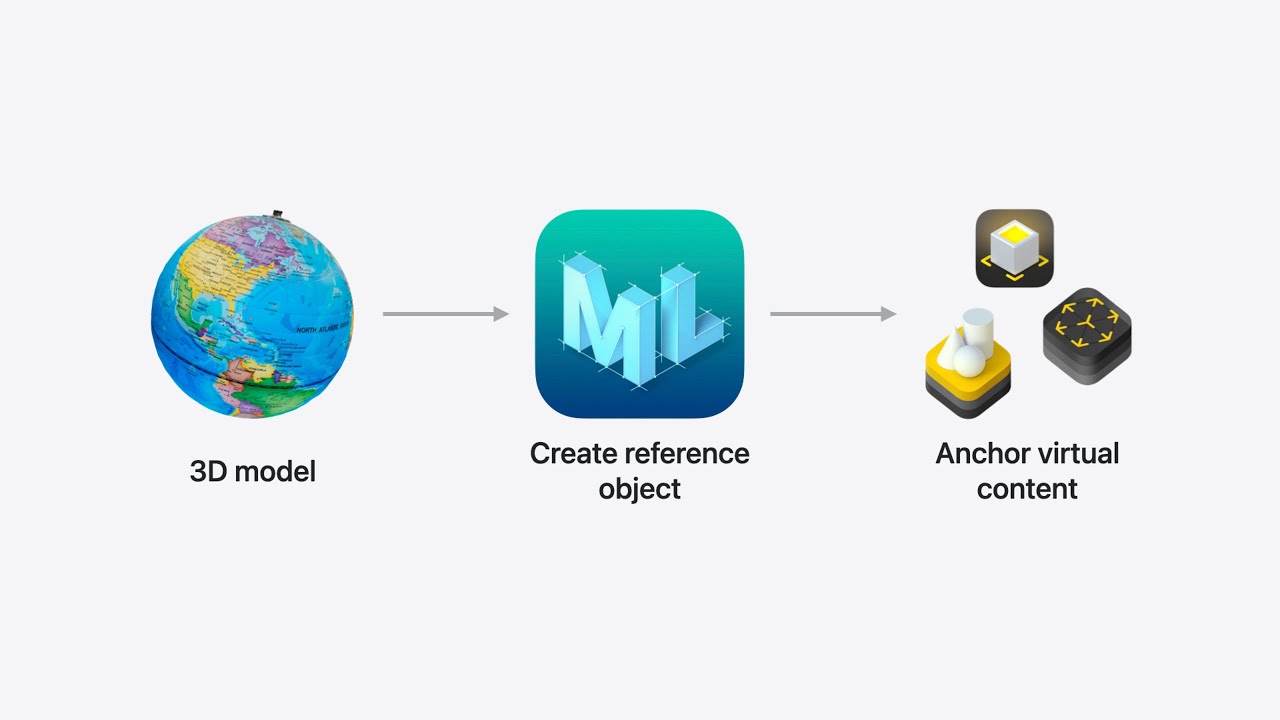 WWDC24: Explore object tracking for visionOS | Apple