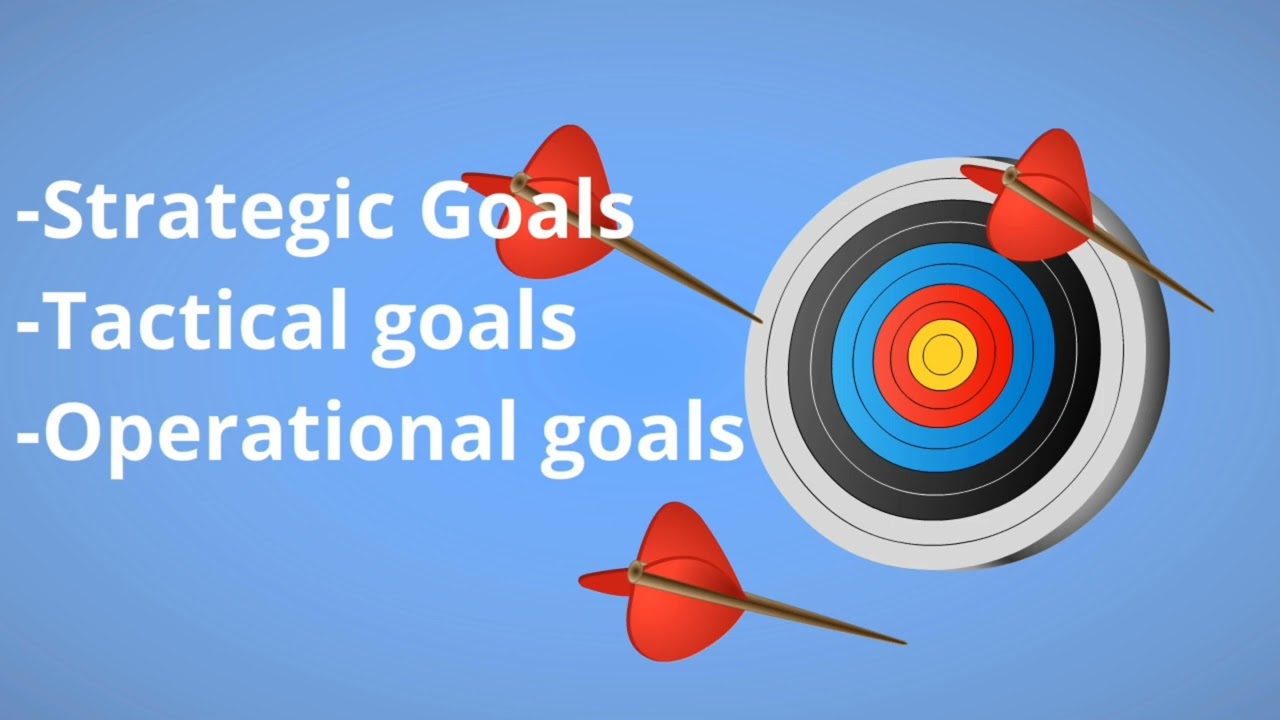 Business Analysis Technique I Functional Decomposition