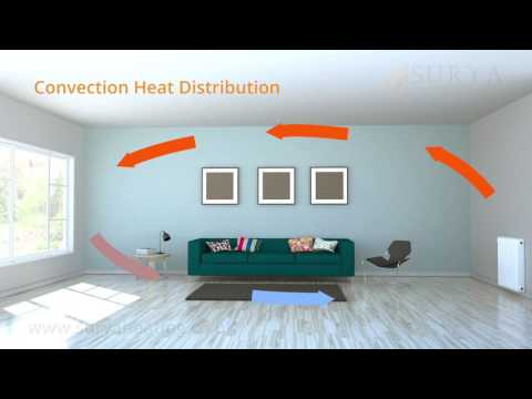 5 Reasons To Choose Infrared Heating - Surya Infrared Heating