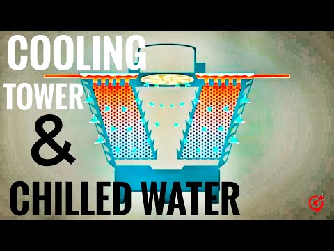 Chilled water System Installation in Urdu | Chillers and Cooling towers | HVAC Interview in Hindi