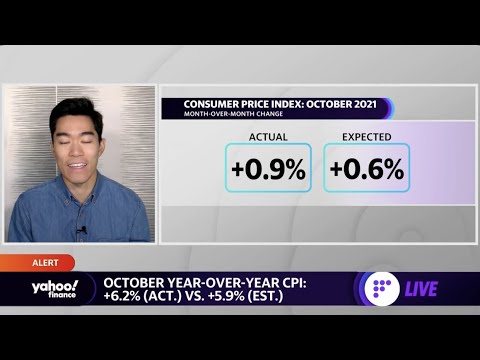 Consumer Price Index: 6.2% year-over-year increase outpaces expectations