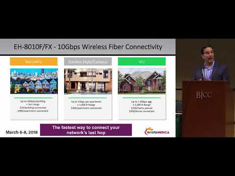 Disruptive Technologies (mmWav, SDWAN, Gfast, etc)