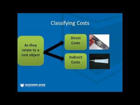 Cost Terminology