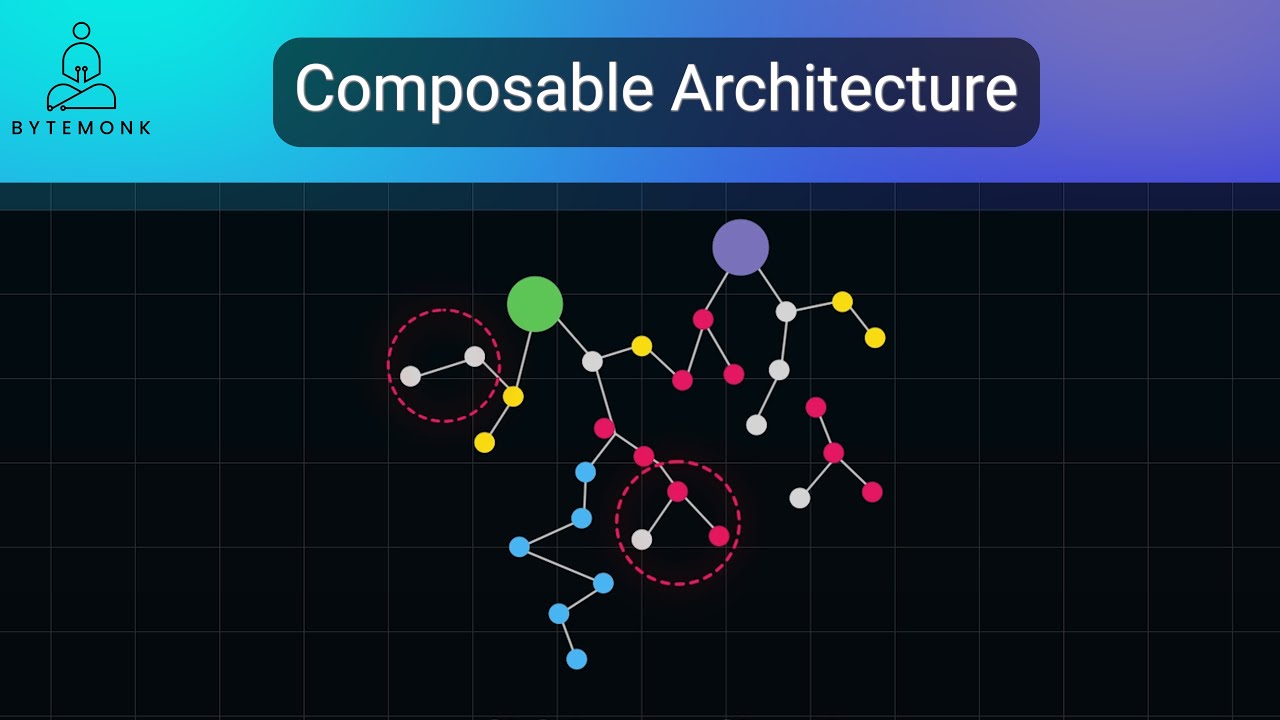 Composable Architecture - Microservices and APIs