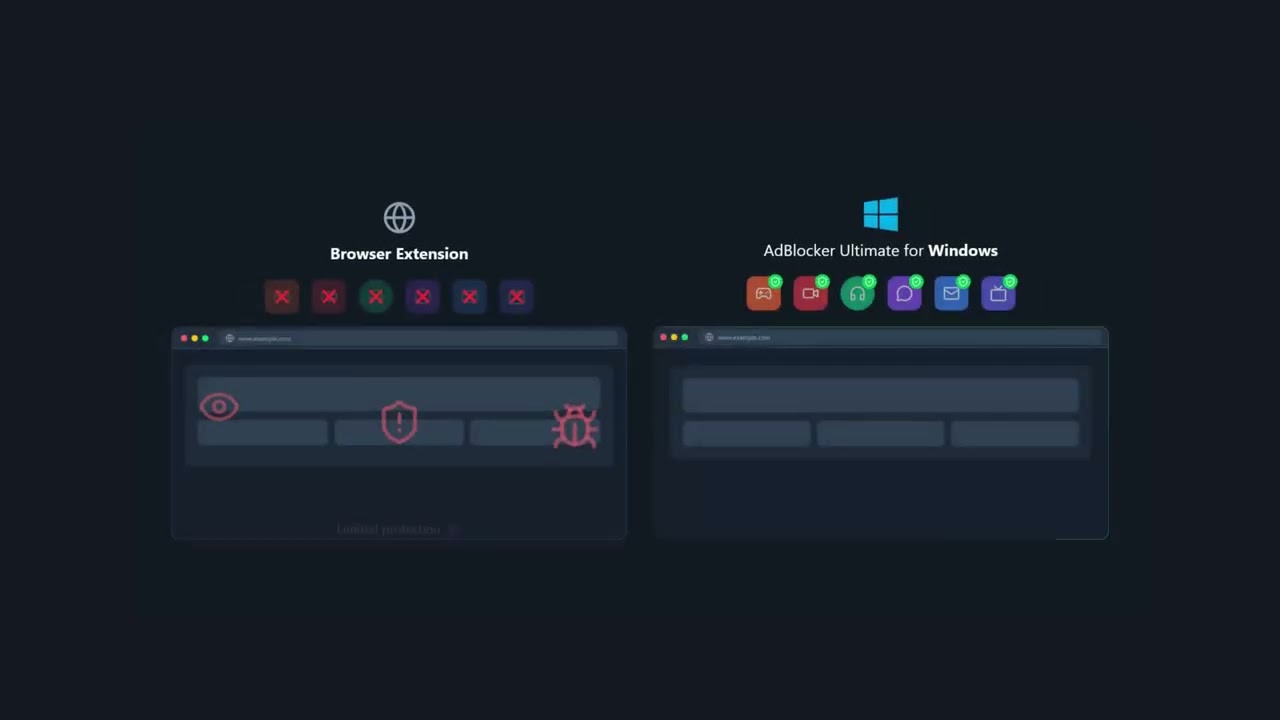 Block Ads on Your PC | AdBlocker Ultimate for Windows