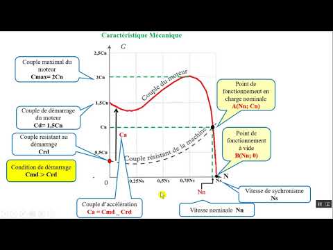 Cours Caractéristiques du Moteur Asynchrone Triphasé Darija