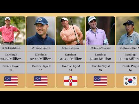 Highest Prize Money Earnings of PGA TOUR Players in 2024 (Mid-Year) | Comparison