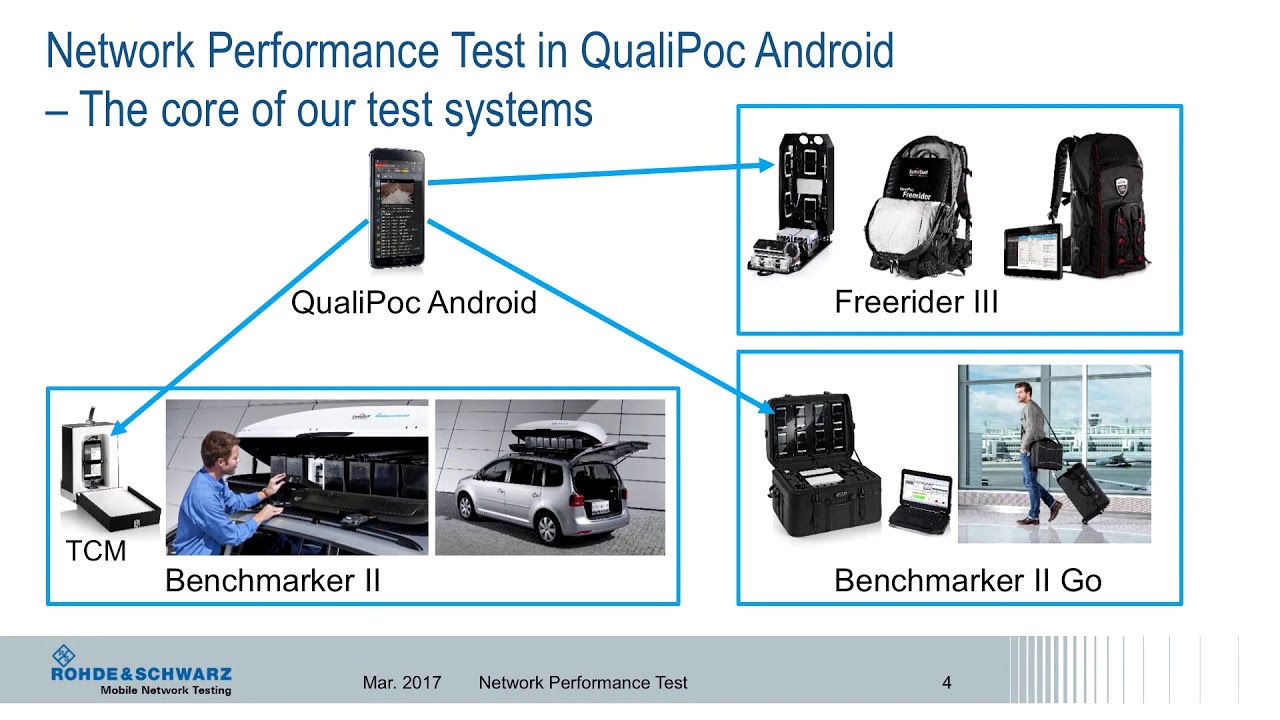 User Perceived Network Performance Test