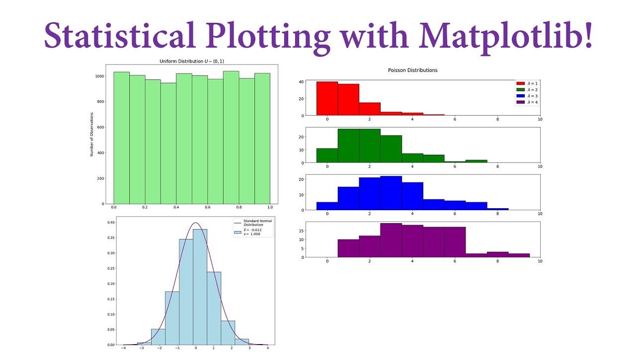 Statistical Plotting with Matplotlib!