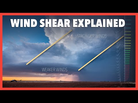 What is wind shear? An Explainer on Speed Shear and Directional Shear...