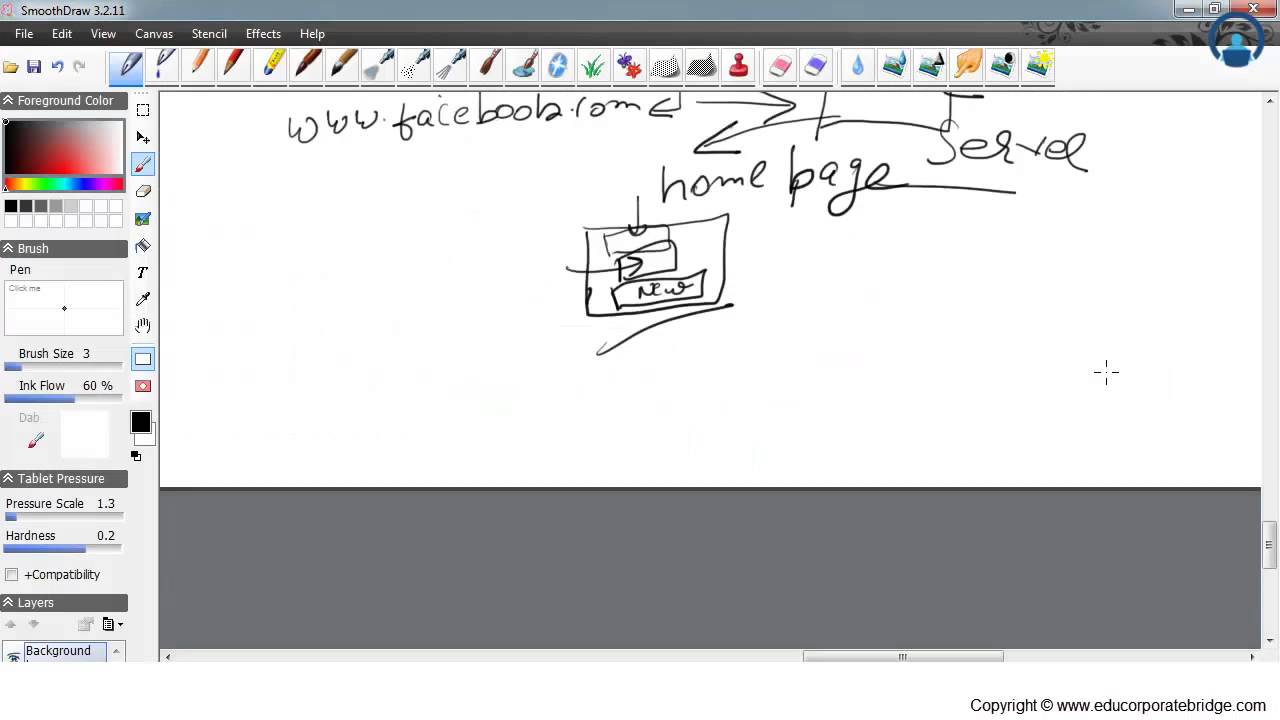Java Servlets