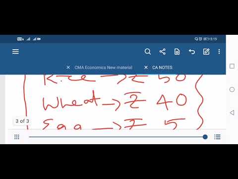 CMA Economics 22| Money| Definition of Money| Functions of Money| Barter System