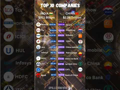Top 10 Companies of India and China Market comparison #viral #shorts #gk #upsc #indiavschina #india