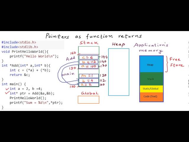Understanding Pointers as Function Returns in C/C++ | Galaxy.ai | Galaxy.ai