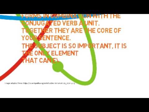 basic word order revisited | Gramnesty