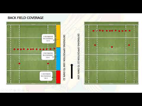 Defence Webinar #rugby