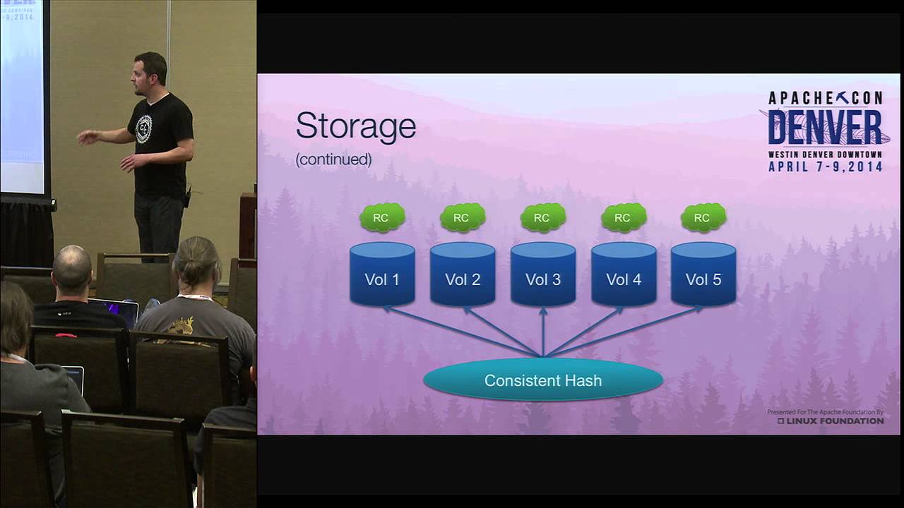 Apache Traffic Server Internals - Phillip Sorber