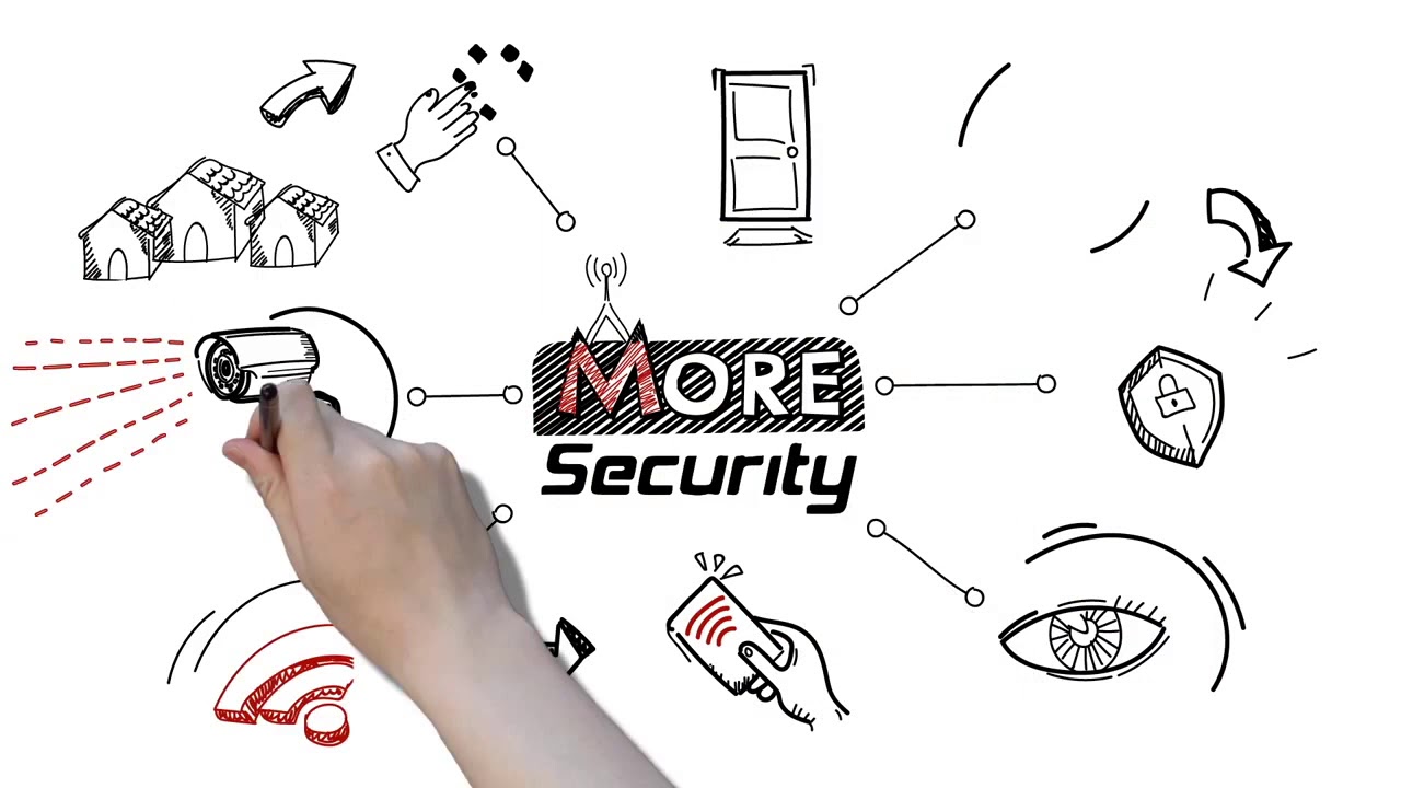 1.1. Edificios inteligentes de MORE SECURITY