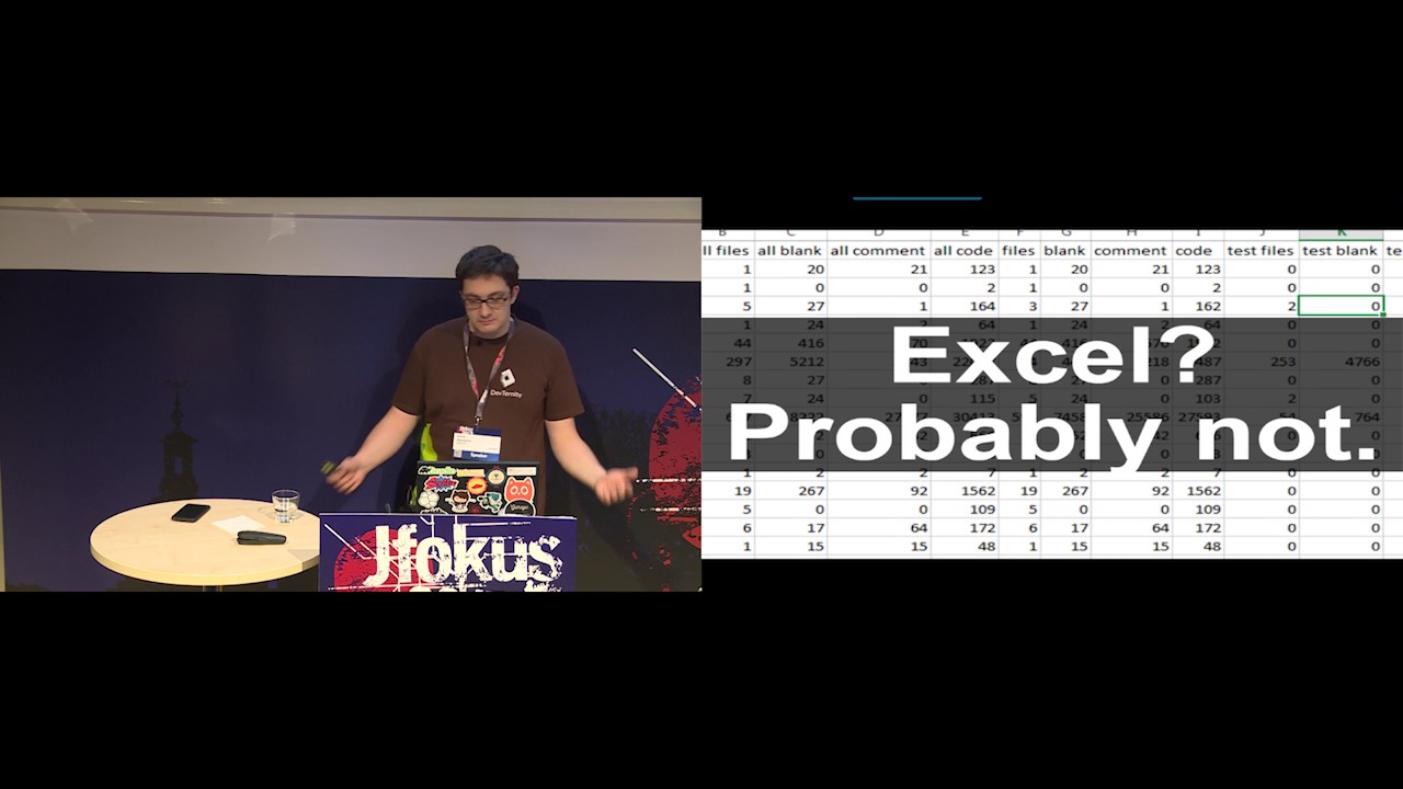Visualizing Java code bases