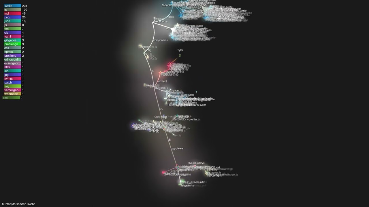 huntabyte/shadcn-svelte - Gource visualisation