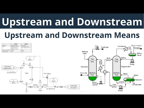 Upstream and Downstream meaning in Industry | Oil and Gas | Refinery | Petrochemical Industry