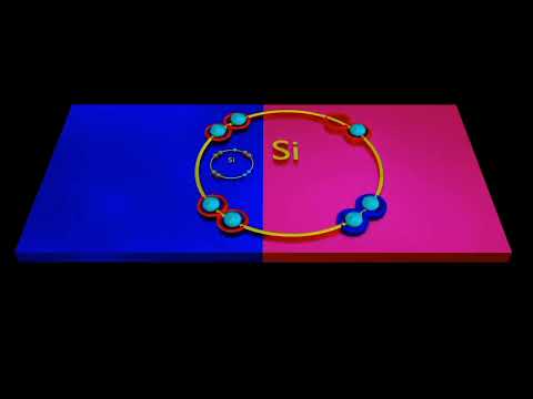 LED EXPLAINED (LIGHT EMITTING DIODE)