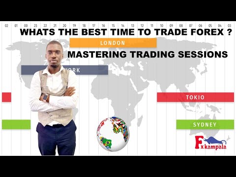 The Best Time of Day to Trade / Master Trading Sessions