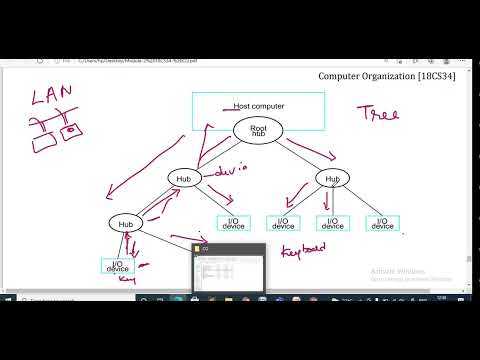 Computer Organization -Standard Buses- USB